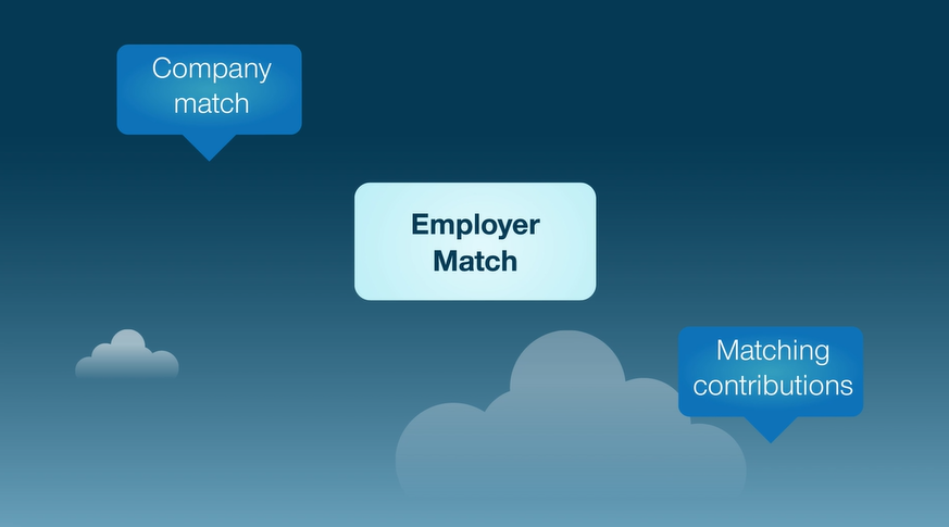 T. Rowe Price - Workplace Retirement