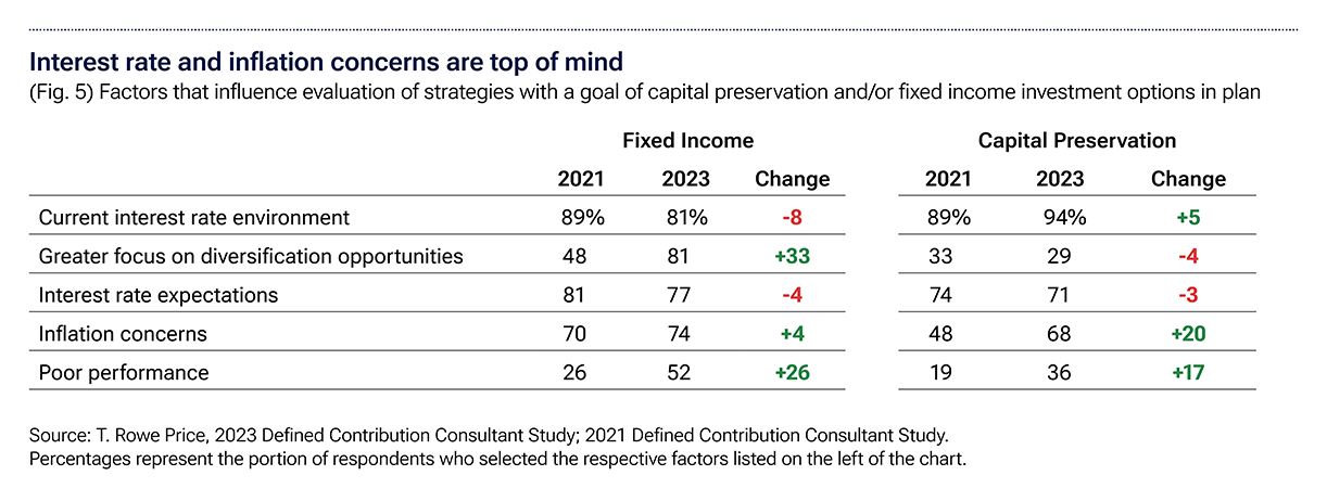 T. Rowe Price Retirement Plan Services - Retirement Market Outlook