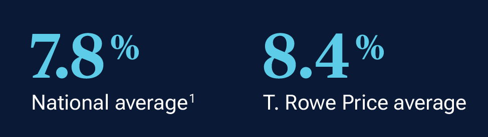 T. Rowe Price Retirement Plan Services - Reference Point