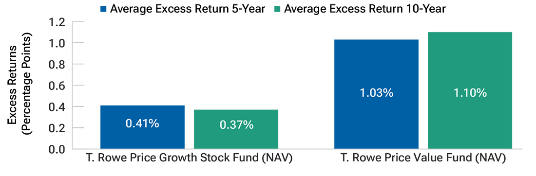 How We Design a Blend Solution for Target Date Investors | T. Rowe Price