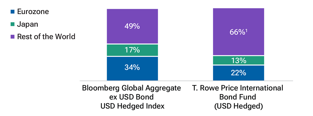 How we design a blend solution for target date investors | T. Rowe Price