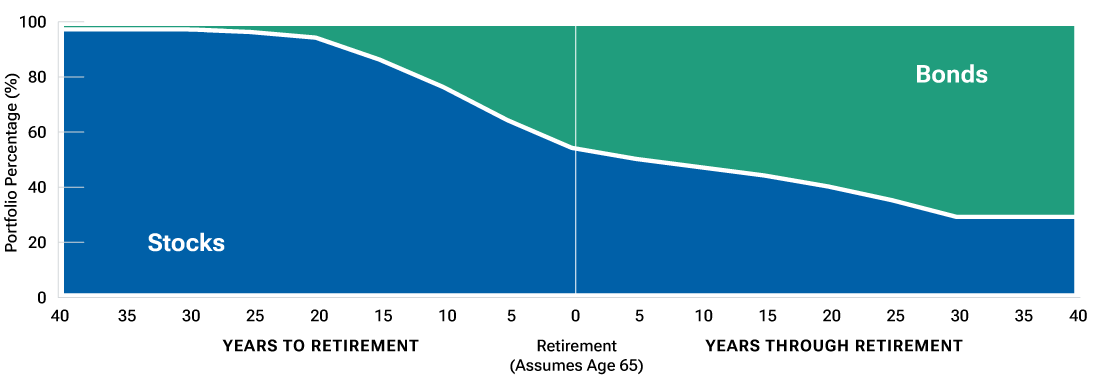 How our active management approach stacks up against passive portfolios ...