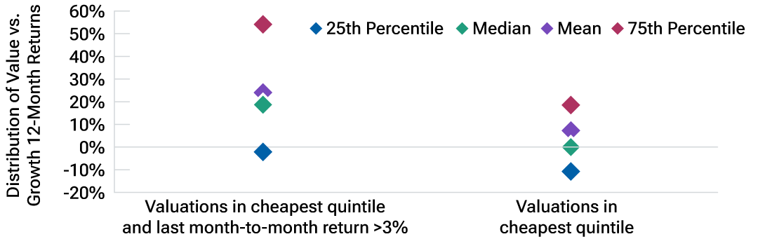 The hottest debate in asset allocation: Value vs. Growth | T. Rowe Price