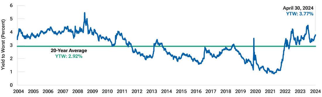 Five reasons muni bonds offer opportunity in evolving markets | T. Rowe ...