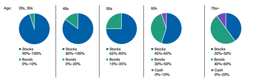 How to help protect your investment portfolio during stock market ...