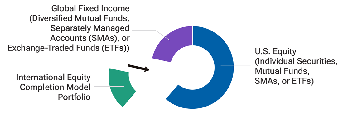 Navigating the model portfolio landscape | T. Rowe Price