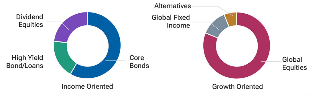 Navigating the model portfolio landscape | T. Rowe Price