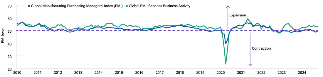 Mapping the path from slowdown to recovery | T. Rowe Price