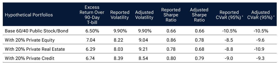 Five must-ask questions about private assets in DC plans | T. Rowe Price
