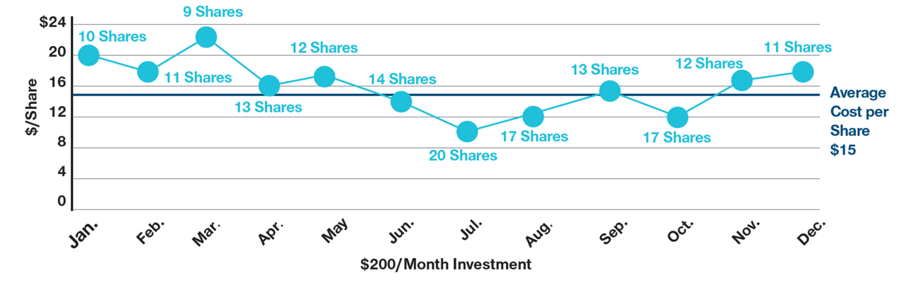 Market Volatility Explained: Five Charts for Better Insight | T. Rowe Price