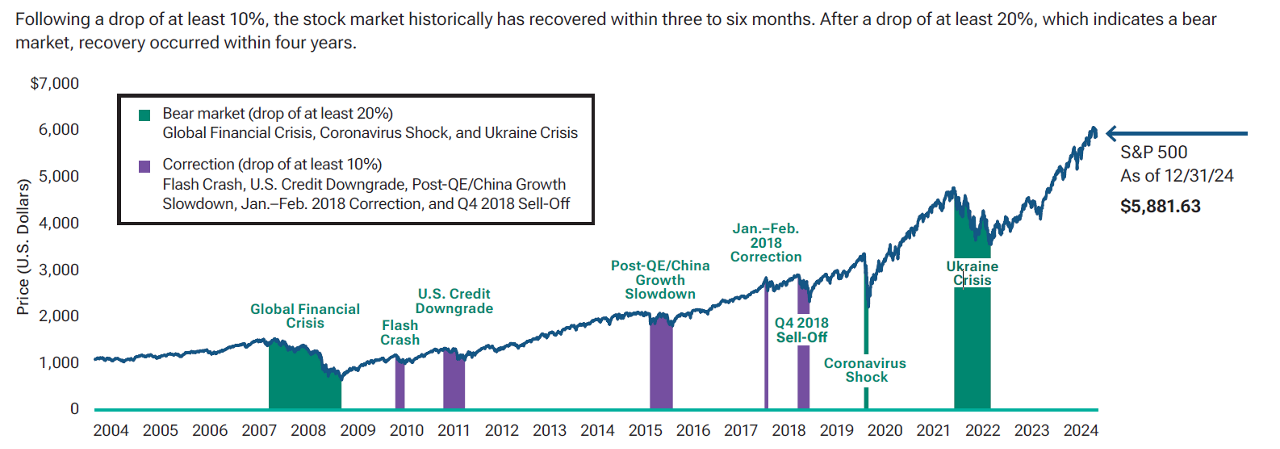 Market Volatility Explained: Five Charts for Better Insight | T. Rowe Price