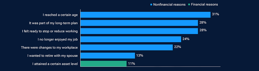 Watch: Beyond savings: Why retirement lifestyle planning is important ...