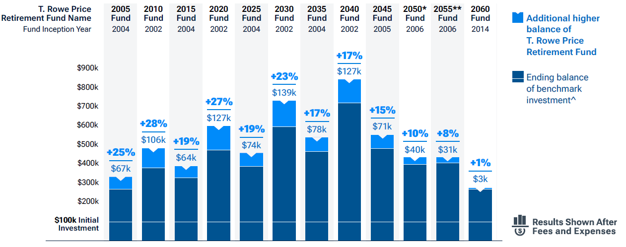 In a World of Uncertainty, Reliable Retirement Outcomes Matter | T ...