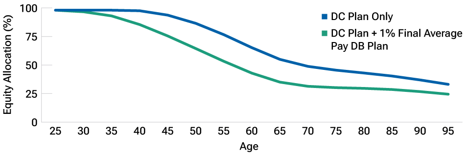 Understanding the Substitution Effect | T. Rowe Price